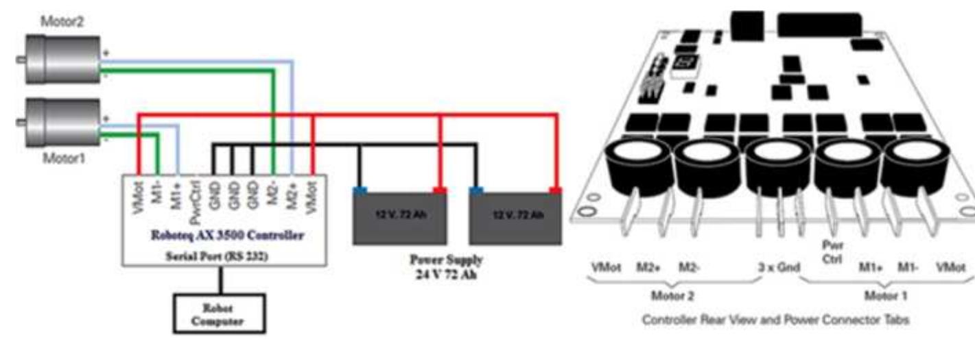 Motor control mechanism block schema is defined as the