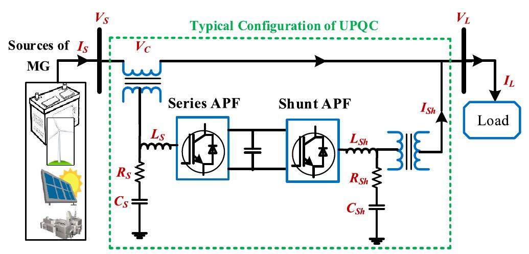 General configuration of upqc used for pq mitigation in mg