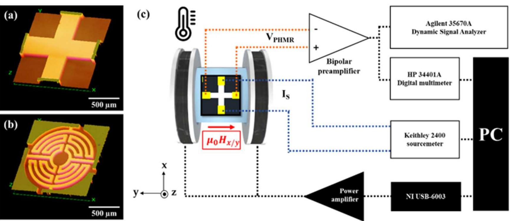 Optical microscopic images of (a) bilayer cross-type phmr