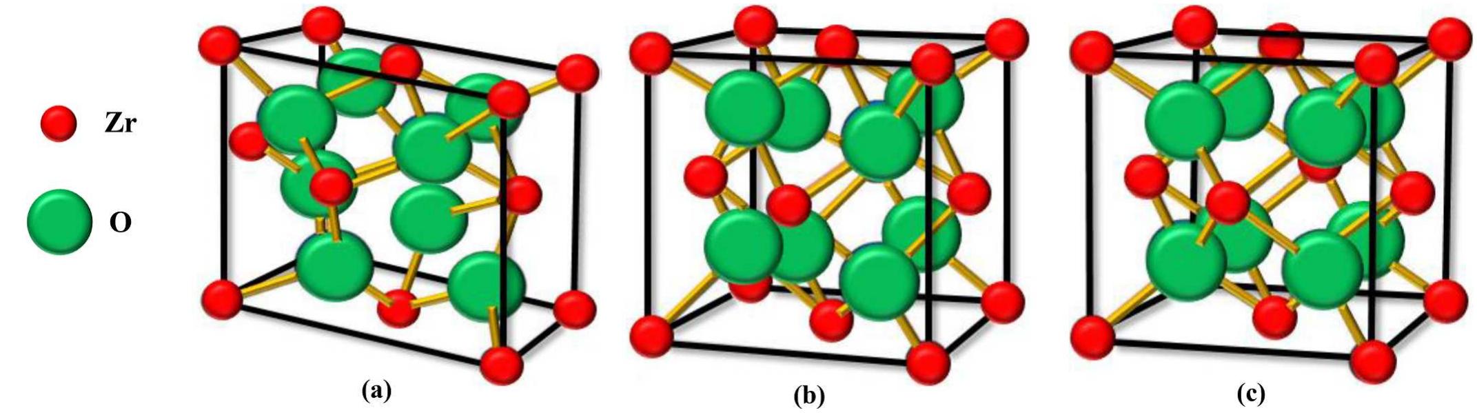 Schematic representation of three polymorphs of zro» (a)