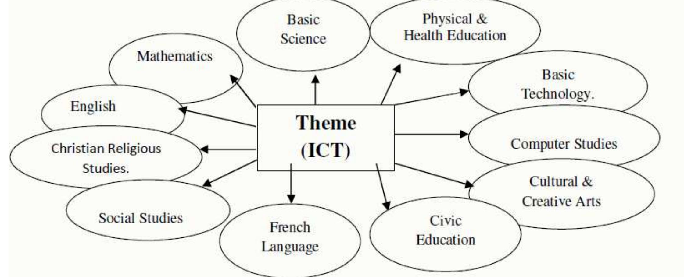 Multidisciplinary integrated approach adapted from drake and