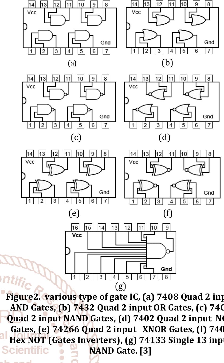 Figure 2 - Simulation of Automatic Water Level Control