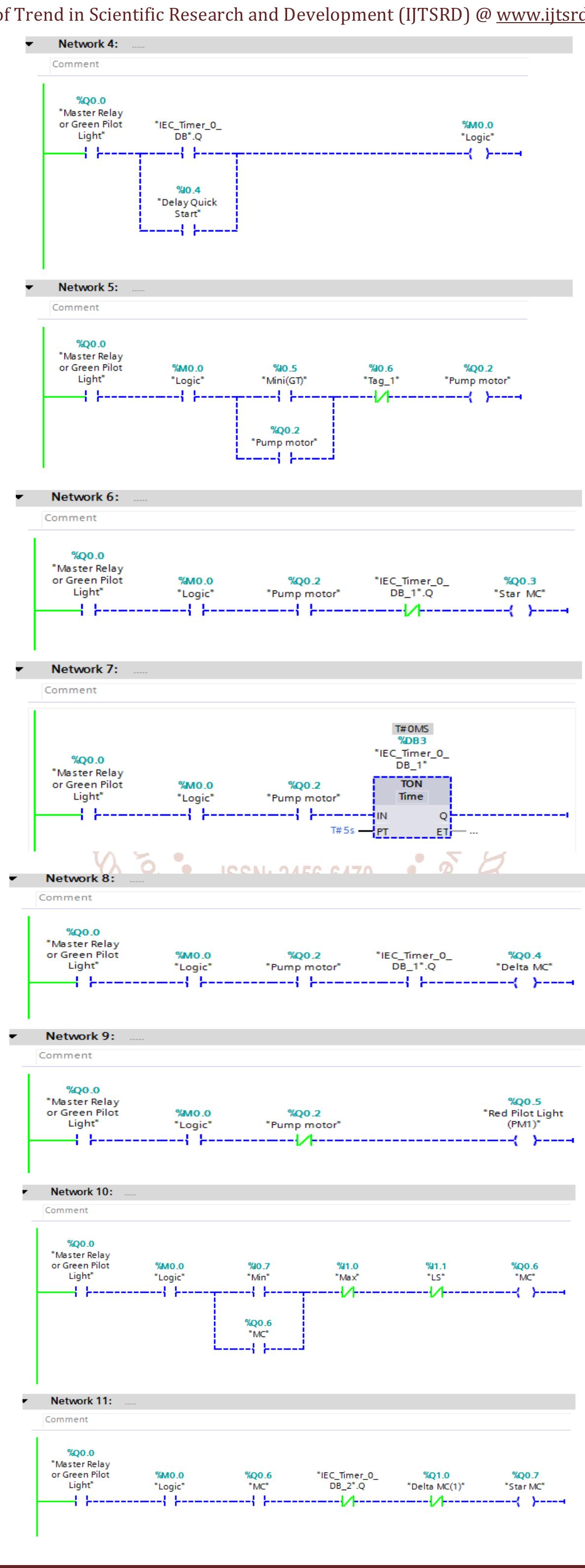 Figure 10 - Simulation of Automatic Water Level Control