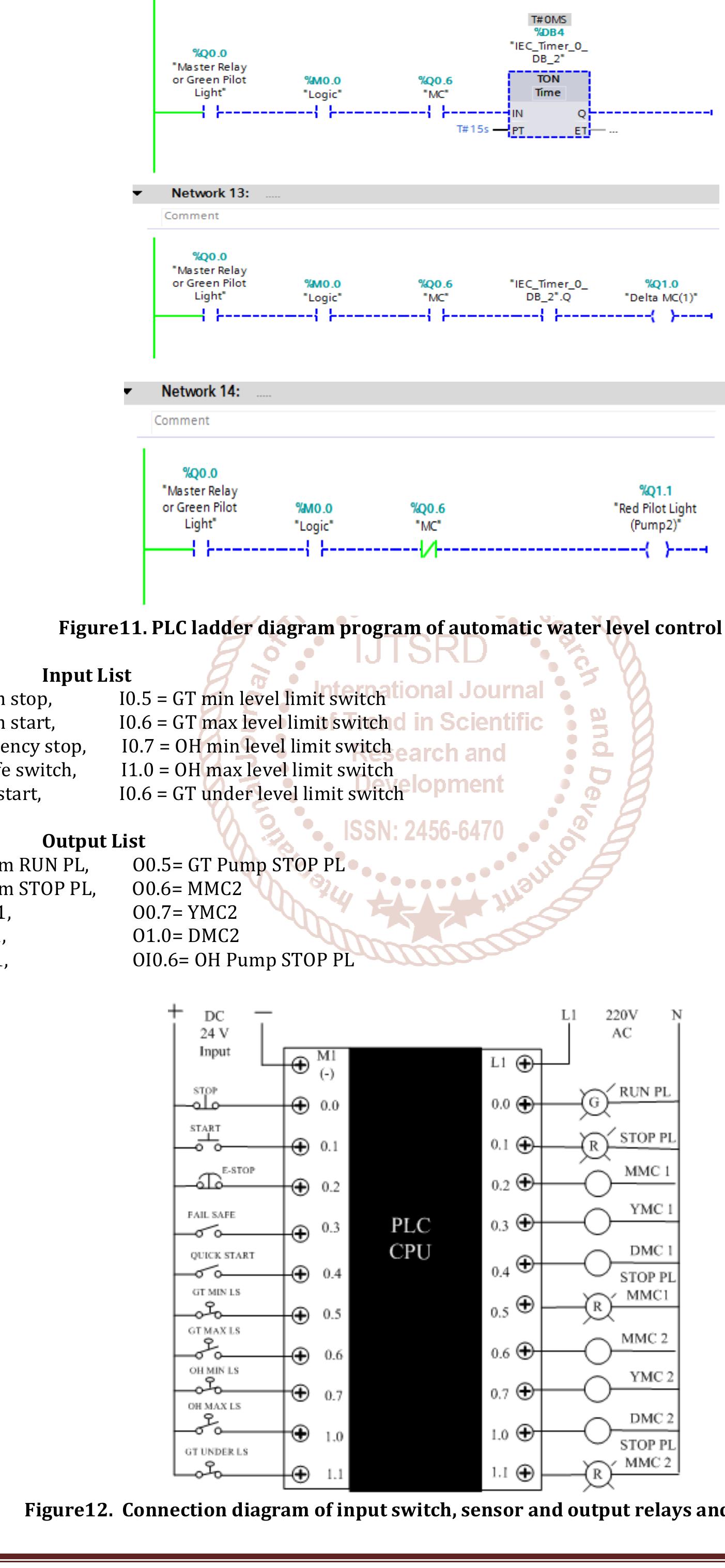Figure 11 Simulation Of Automatic Water Level Control