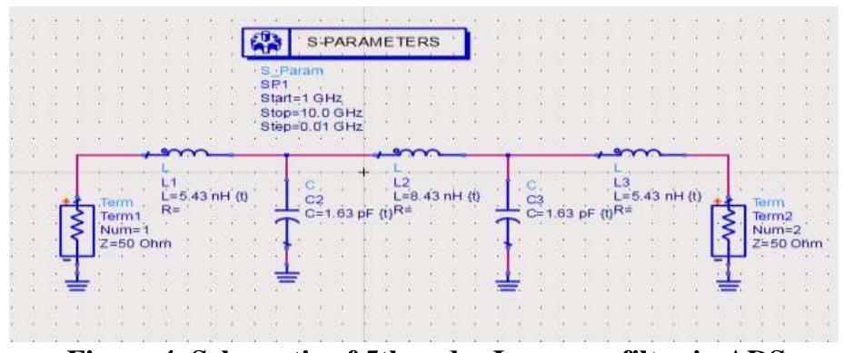 Schematic of 5th order low pass filter in ads the