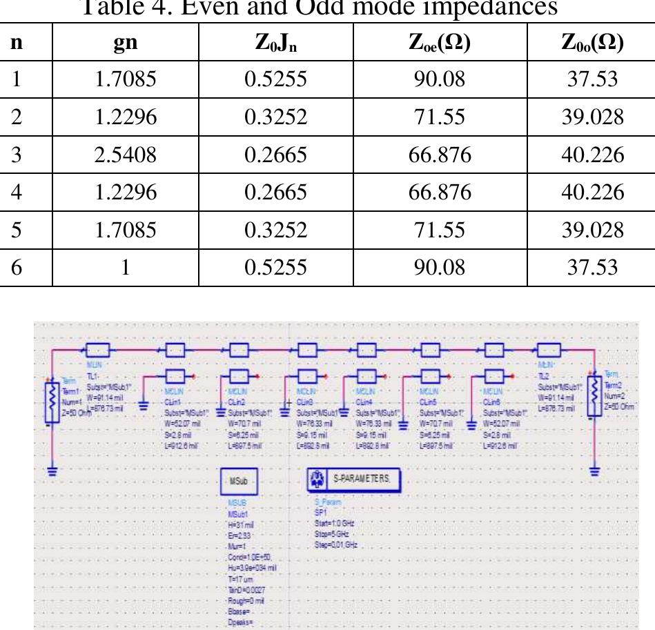 Coupled line structure of 5" order bandstop filter thus, the