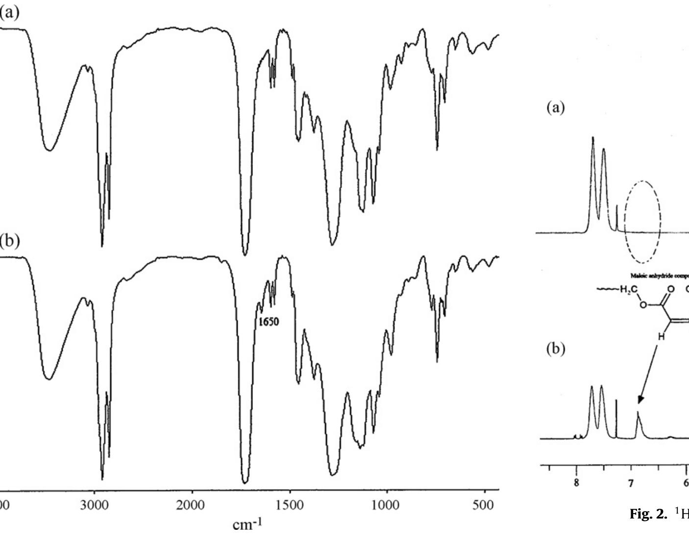 Ftir spectra of (a) aikpa and (b) aikah3.