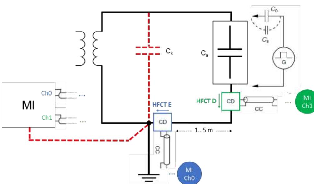 Figure 16 High Frequency Current Transformer Design And