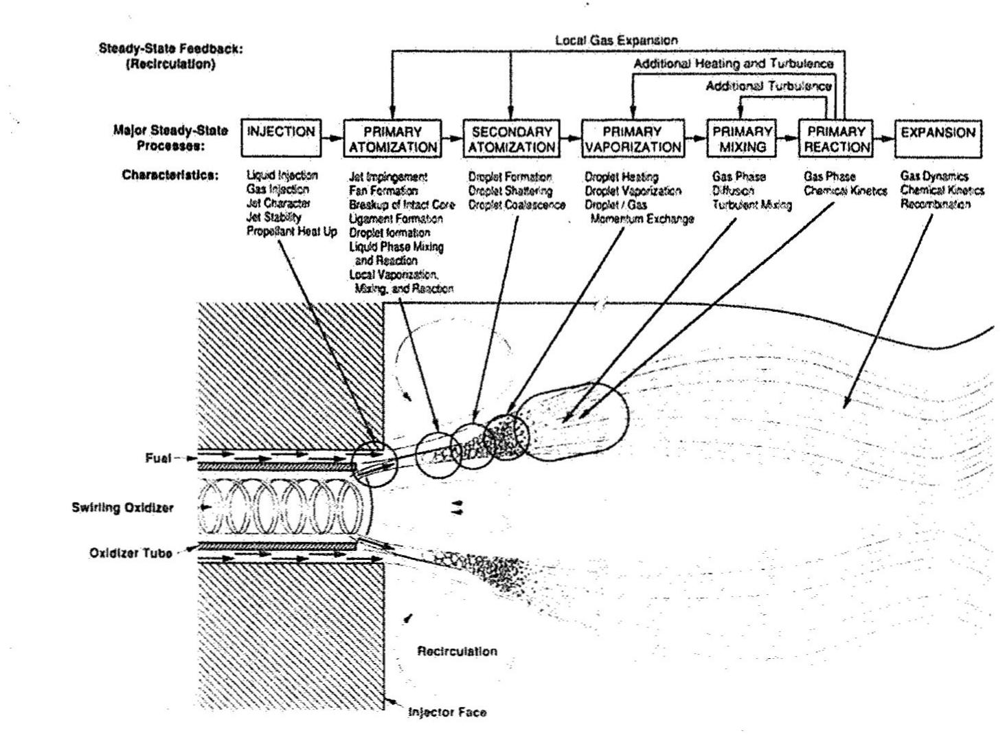 Figure 3 - from Cold Flow Testing for Liquid Propellant