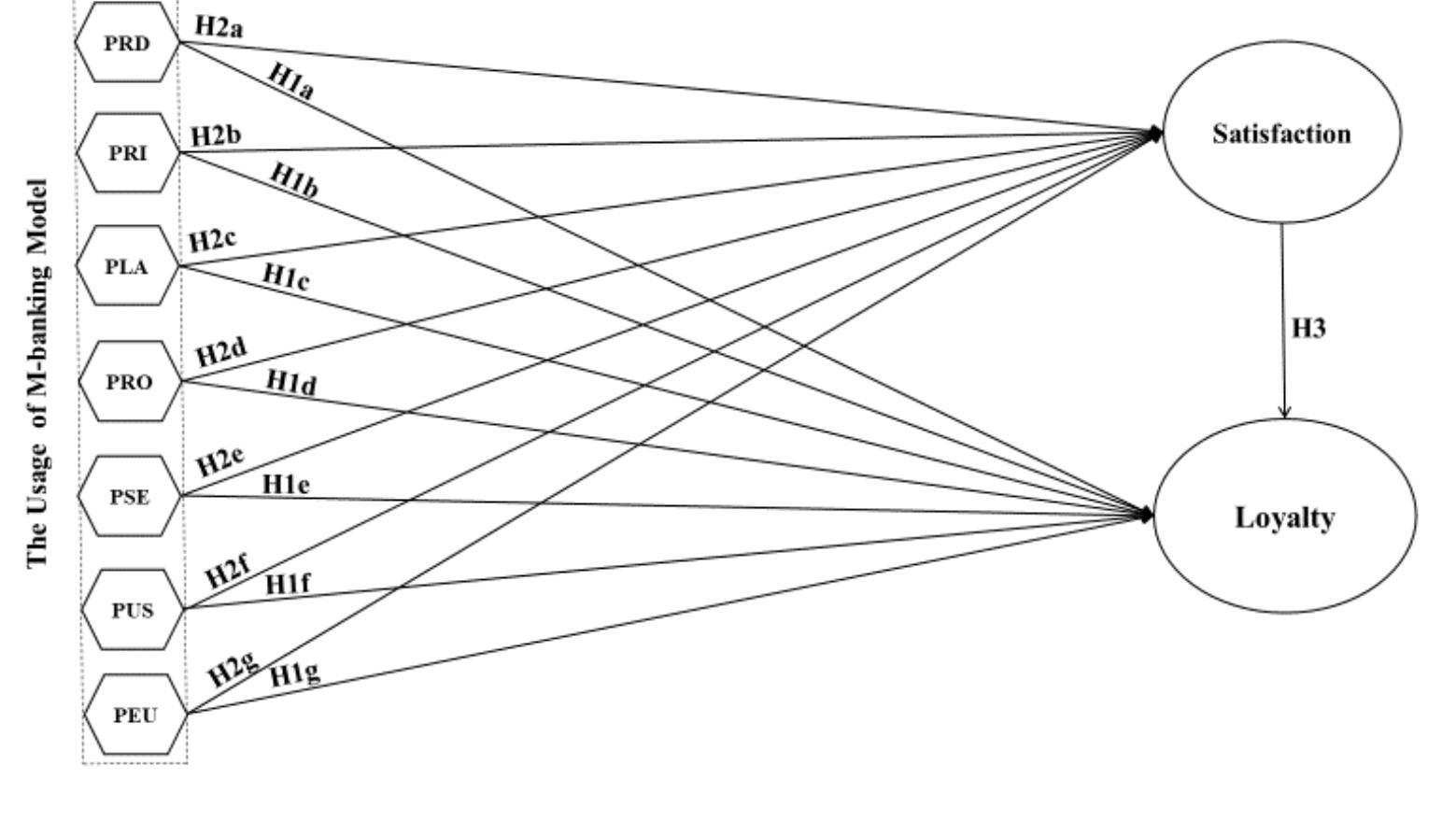 Dimension effect conceptual framework