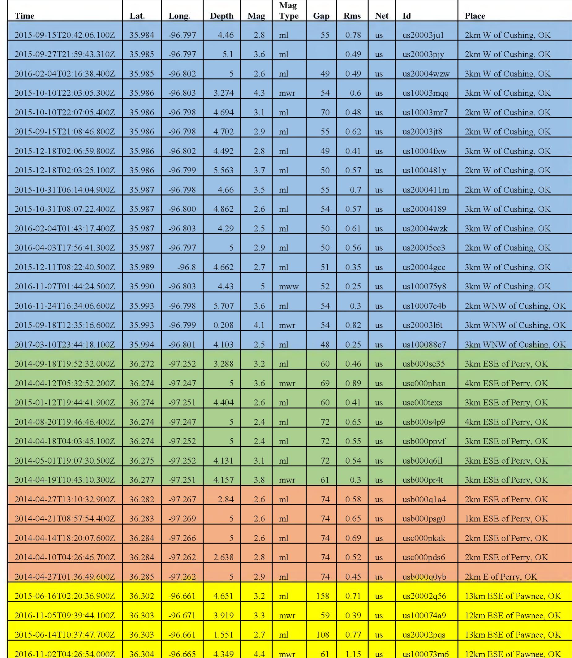 Table 4 - Predictive Geohazard Mapping Using Lidar and