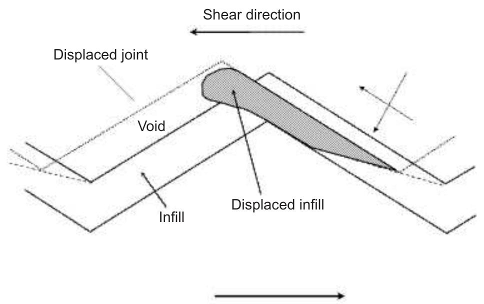 Mechanism of infill failure for small thickness (modified
