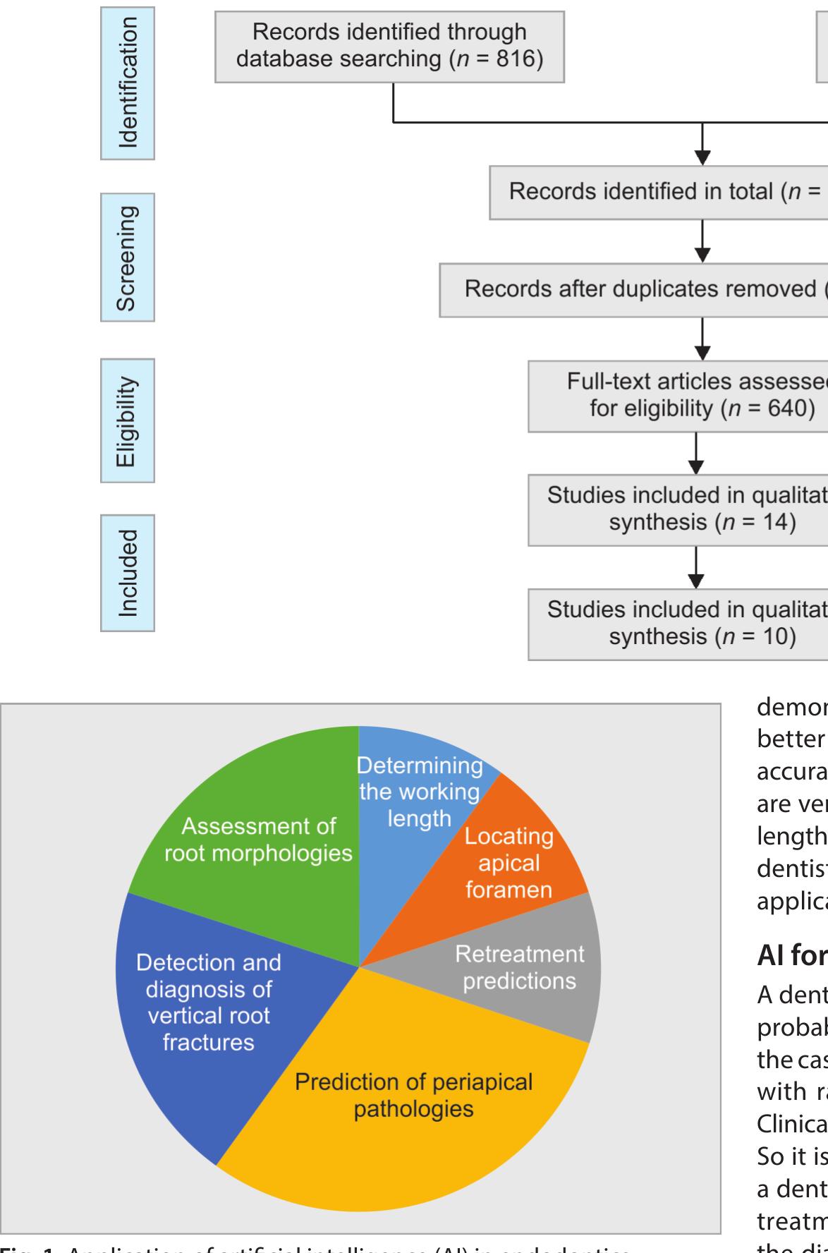 Flowchart 1: flowchart for screening and selection of