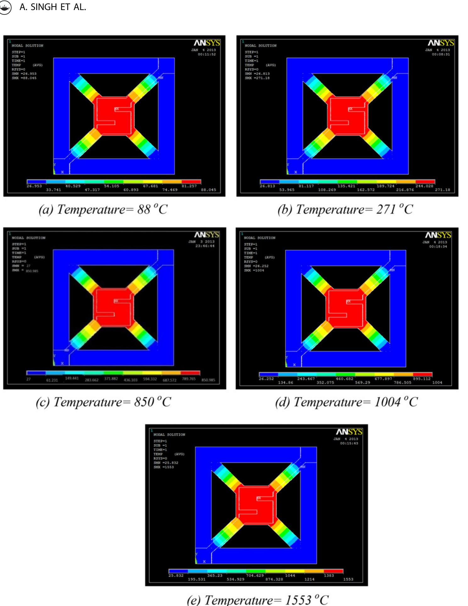 Figure 4 - MEMS-based microheaters integrated gas sensors