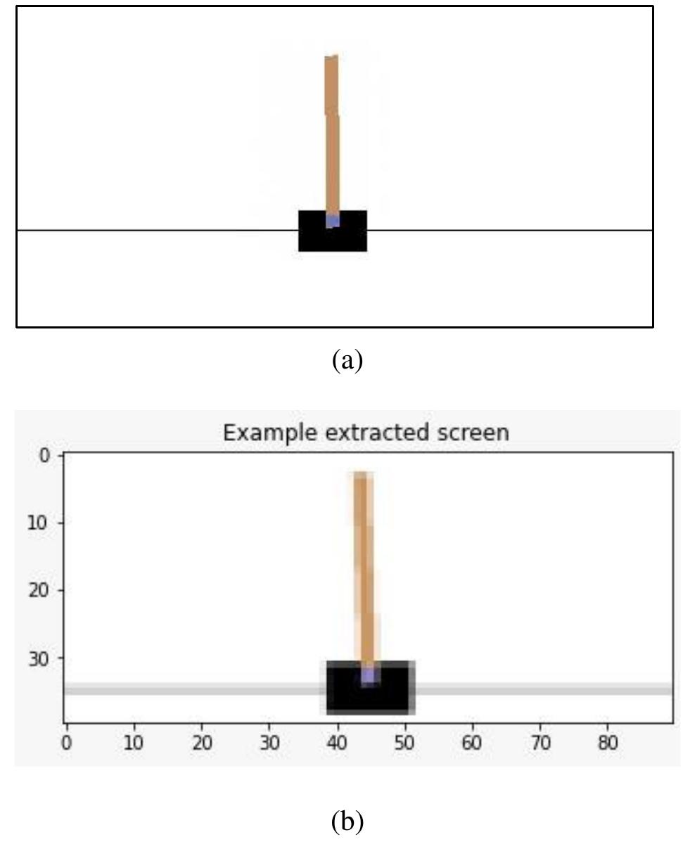 Figure 5 - Deep Convolutional Networks with Genetic