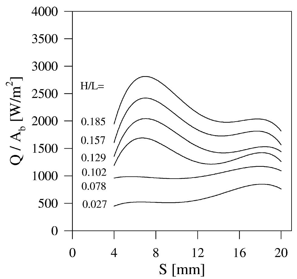 Effects of fin spacing and fin height to fin length ratio on