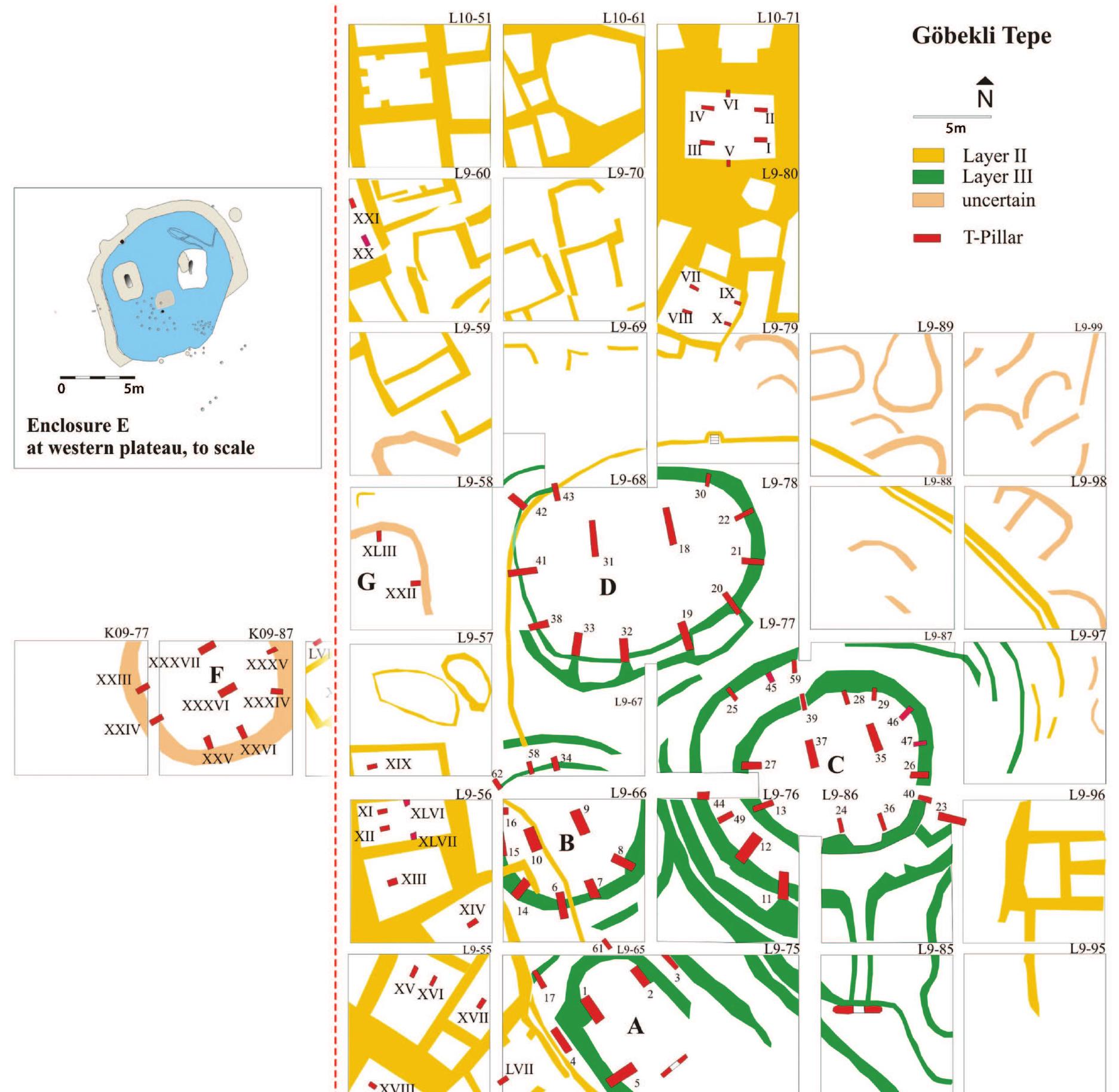Figure 1 - from The Neolithic dualist scheme