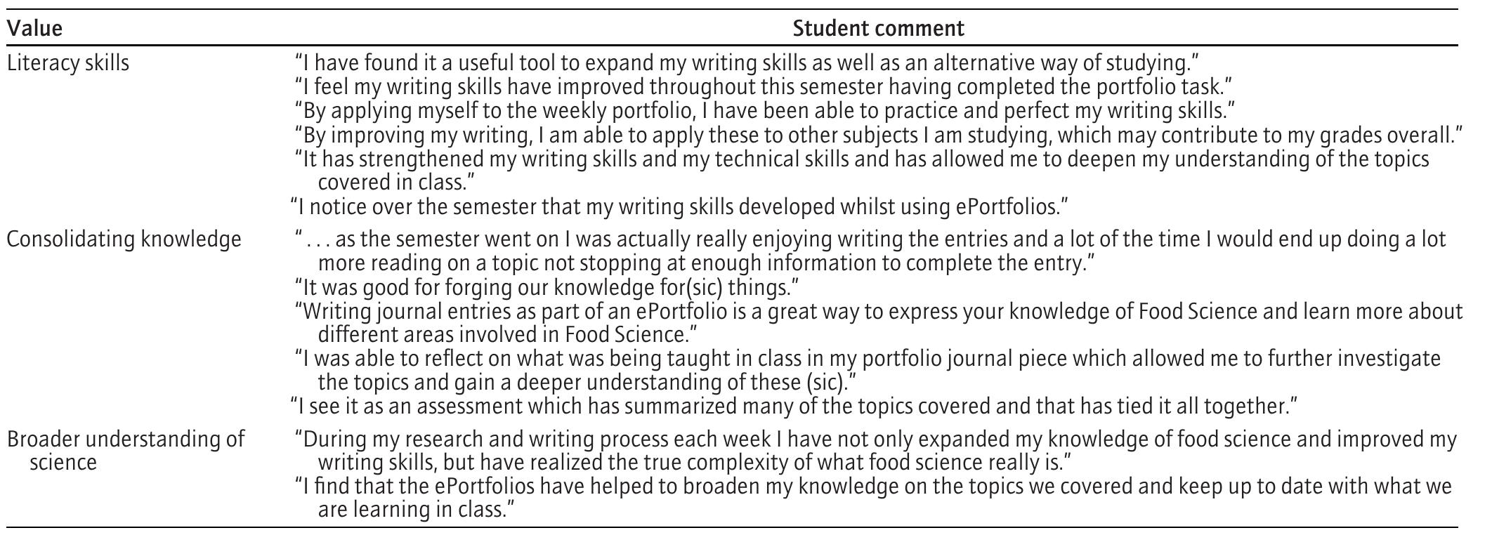 -example comments from journal entries about the value of