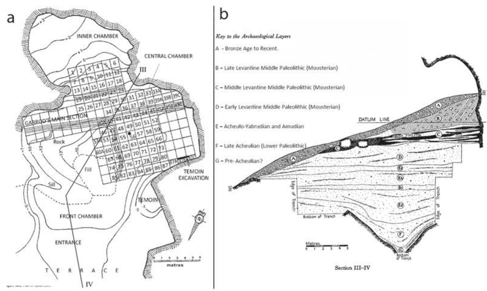 Tabun cave. (a) plan, modified after ronen (2017). front and