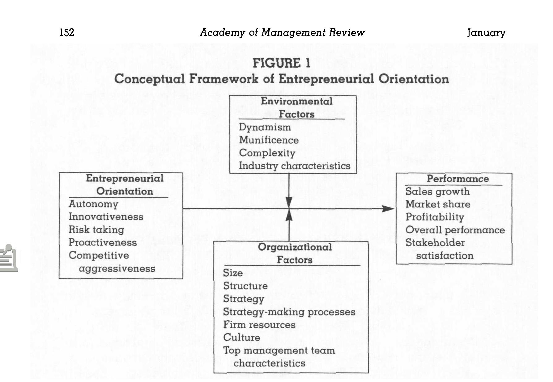 Pdf Clarifying The Entrepreneurial Orientation Construct And Linking It To Performance