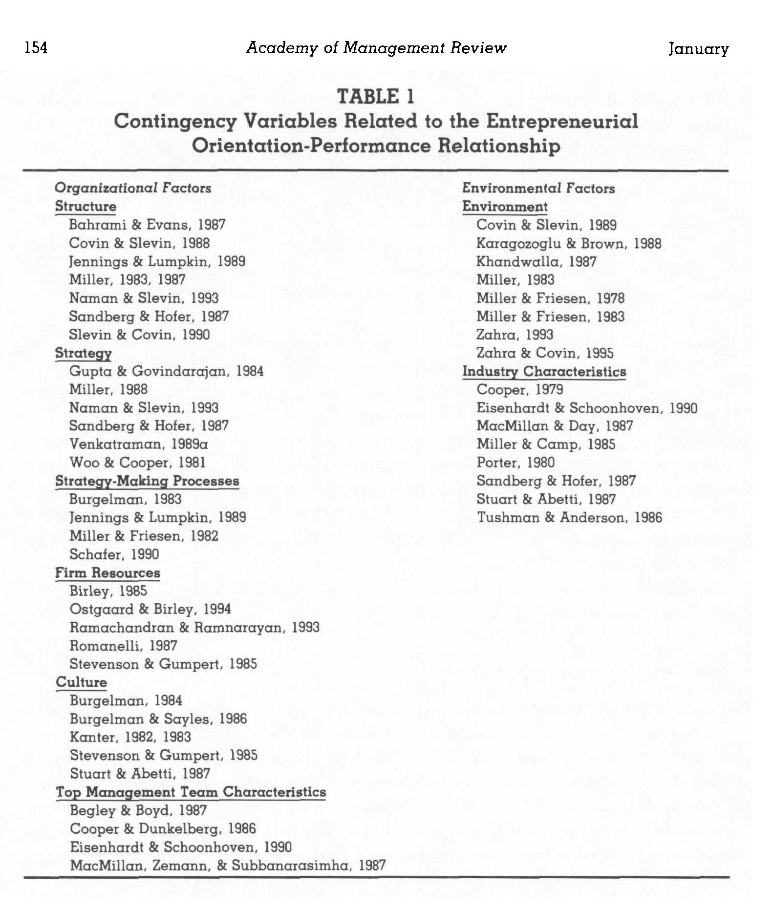 Pdf Clarifying The Entrepreneurial Orientation Construct And Linking It To Performance