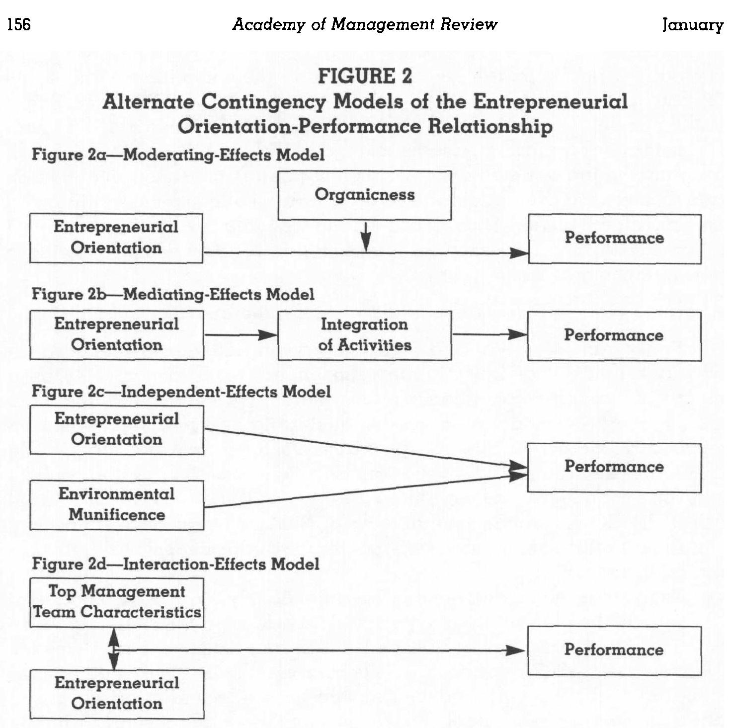 Pdf Clarifying The Entrepreneurial Orientation Construct And Linking It To Performance