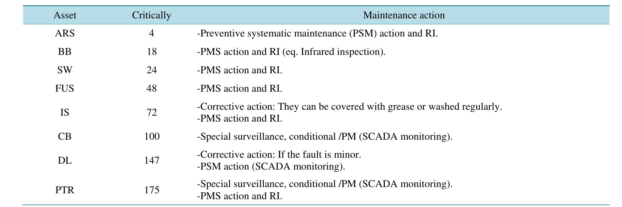 Examples of routine and preventive maintenance tasks after