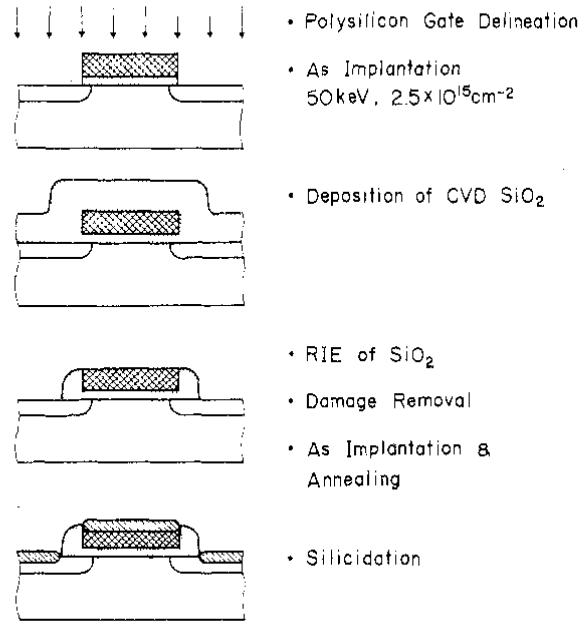 Schematical illustration of a typical s°dg process sequence.