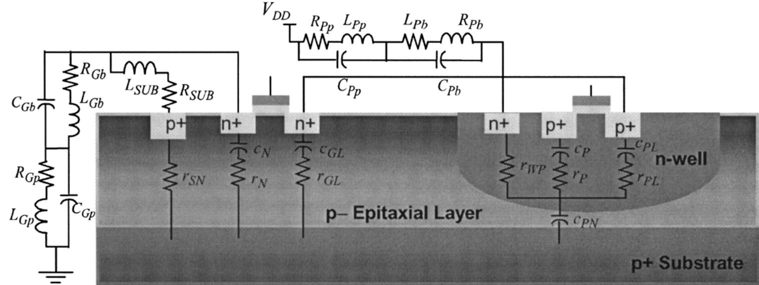 Cross-sectional view of a static cmos inverter along with