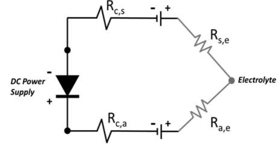 Circuit resistance diagram of iccp system the next step is