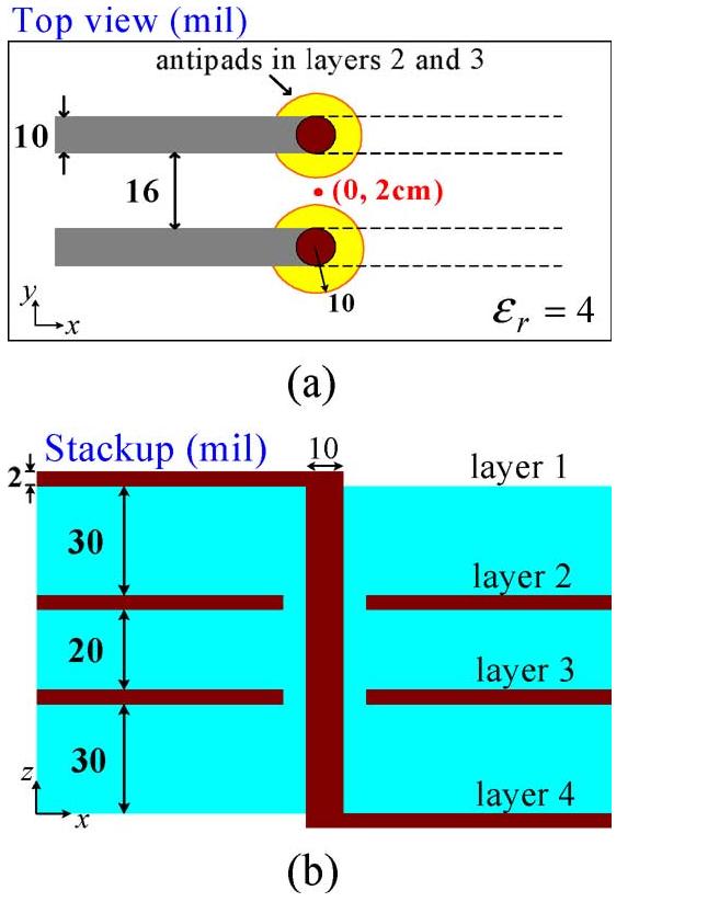 Physical dimensions of coupled traces and via pair. (a) top
