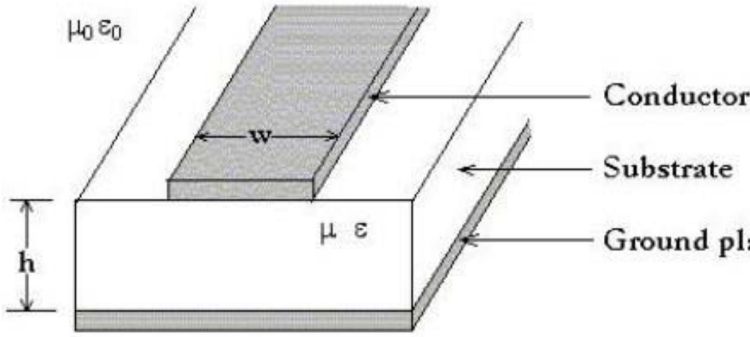 Diagram of a microstrip transmission line wavelength of 12.5