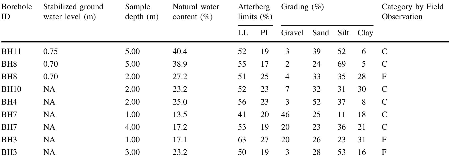 C coarse-grained, f fine-grained table 2 summary of index