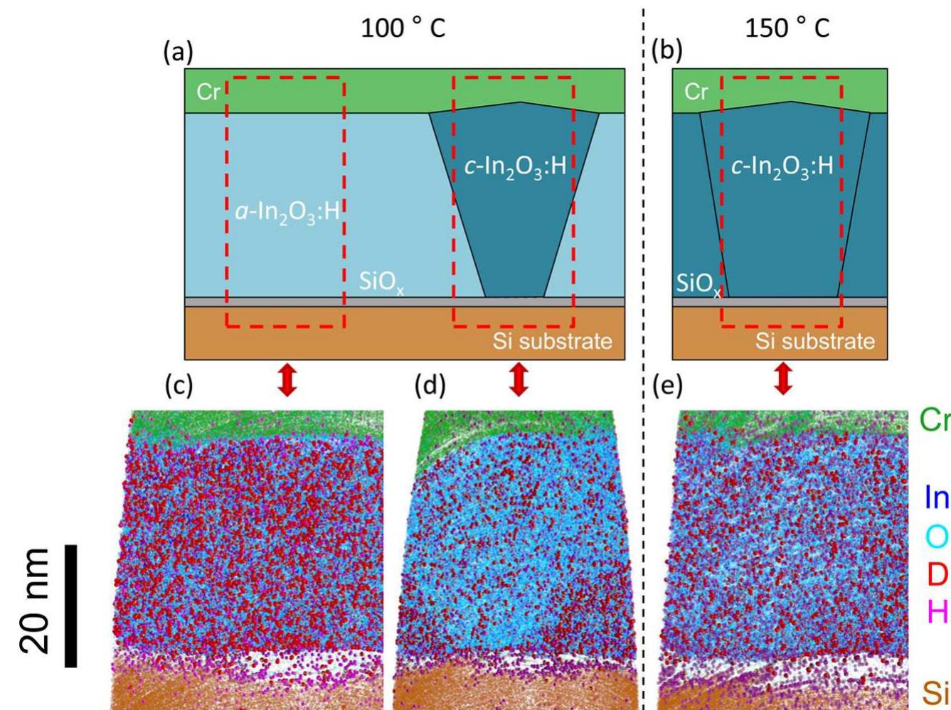 (a and b) schematic representation of the layout of the