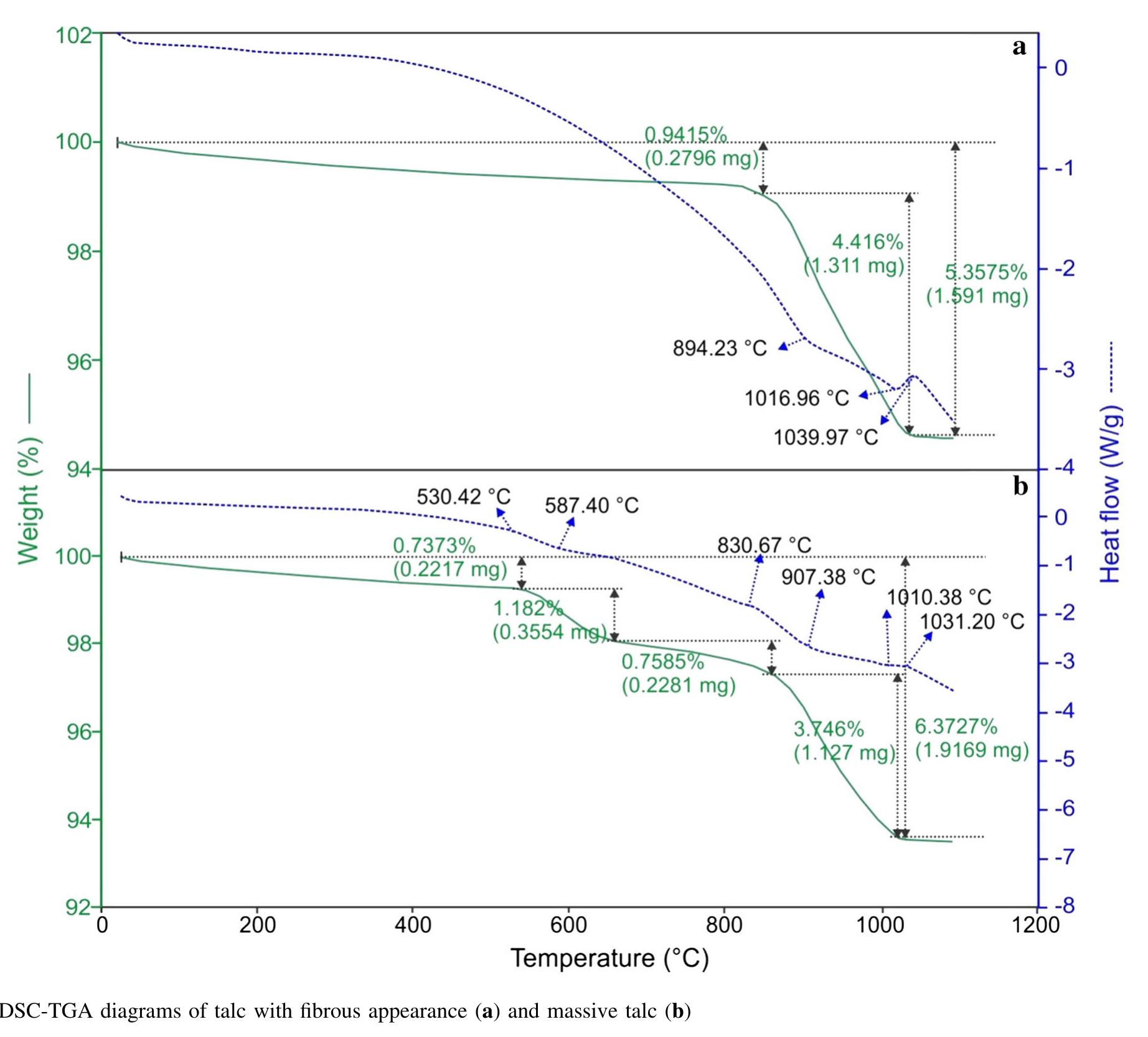 Ftir diagrams of talc of fibrous appearance and massive talc