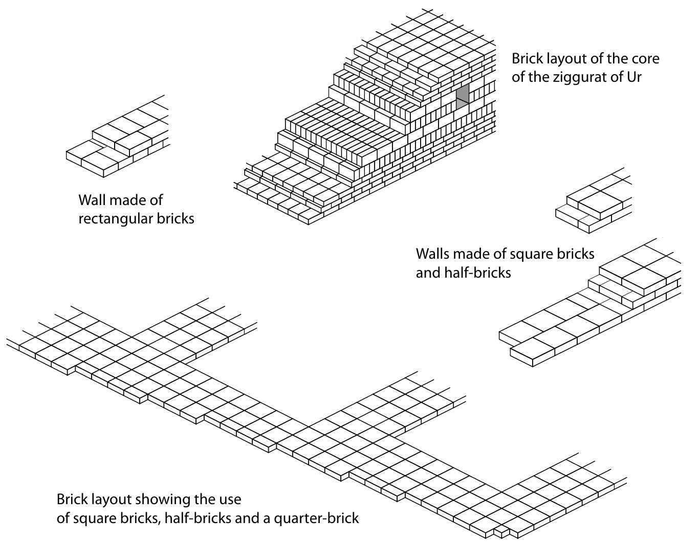 6 the use in mesopotamian architecture of rectangular and