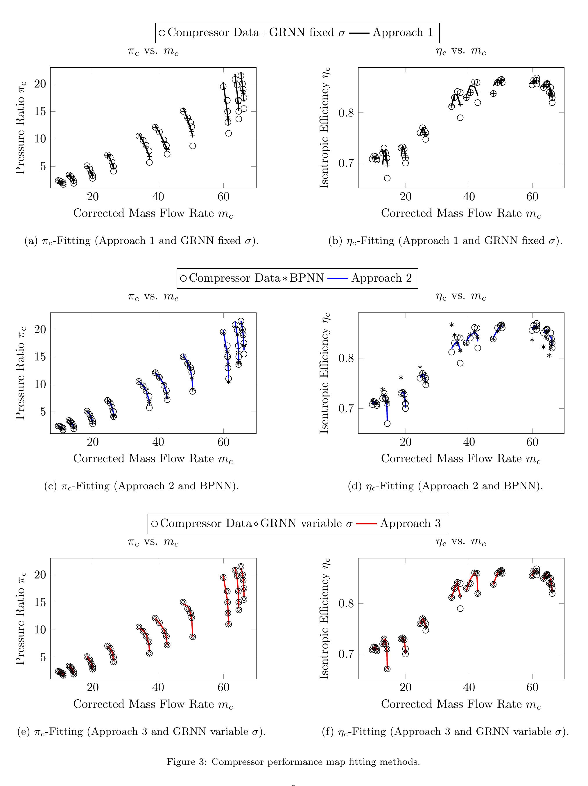 Figure 3 A Component Map Tuning Method For Performance
