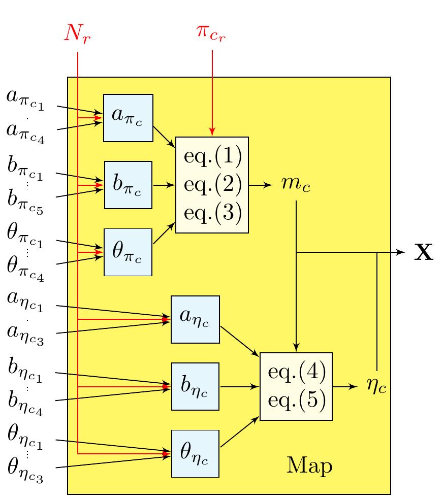 Flow chart of compressor map generation.