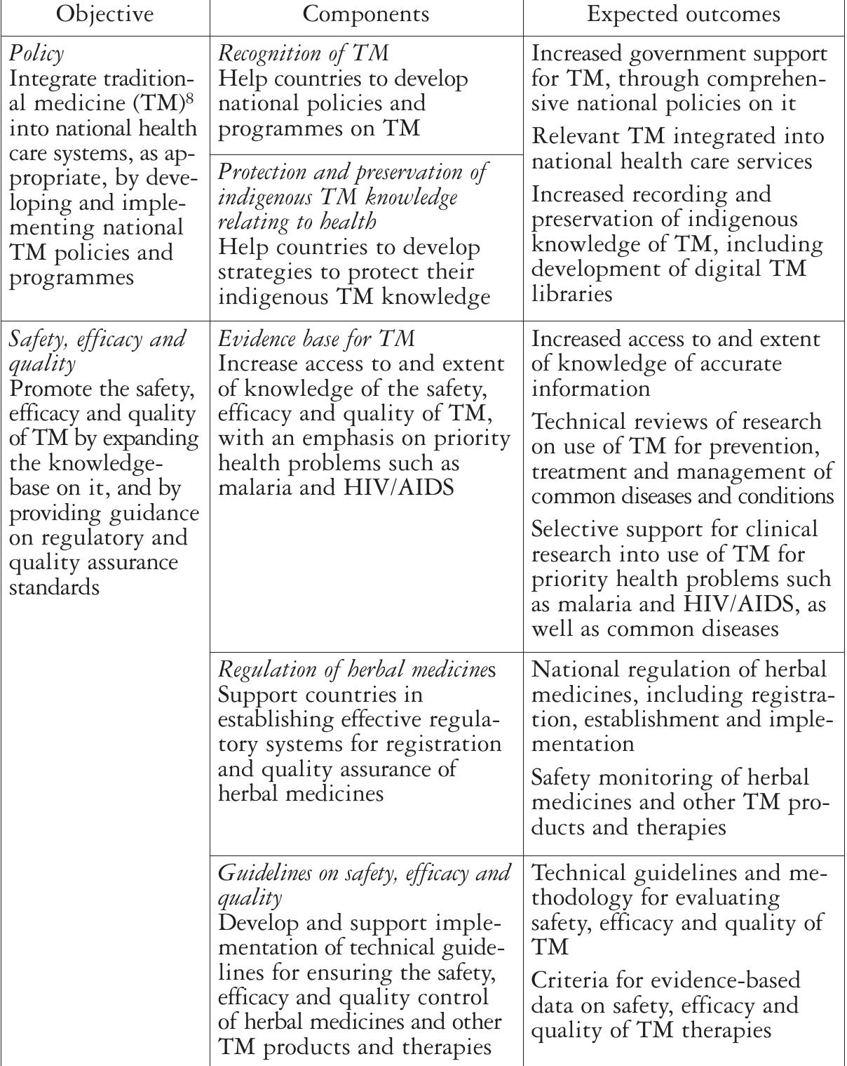 Table 1 - The incorporation of African traditional health