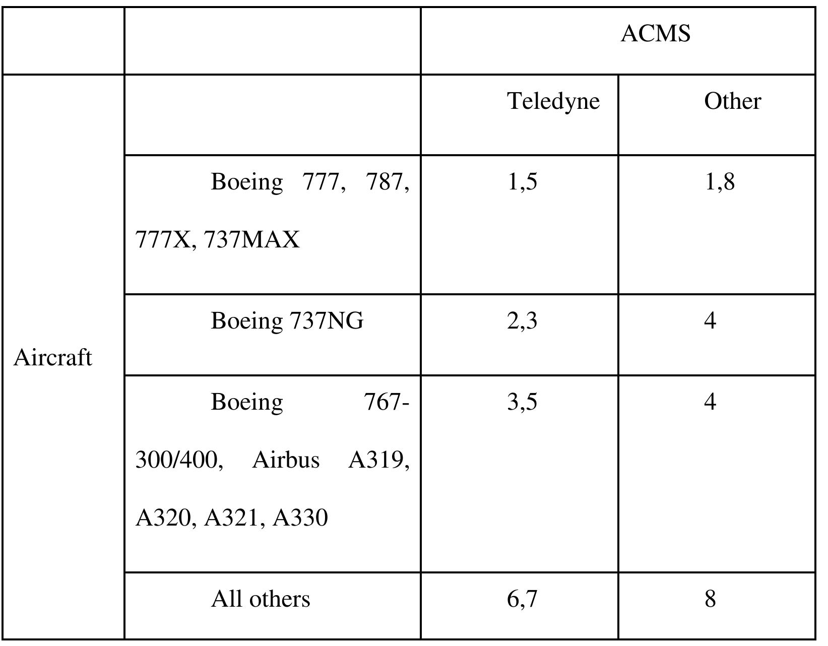 Table 3 The Ncar In Situ Turbulence Detection Algorithm