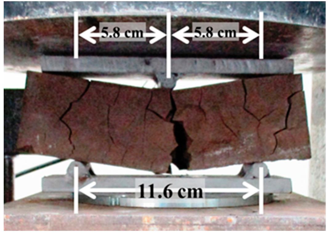 Three-point flexural strength test. where f is load at