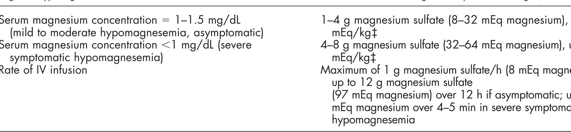 *in patients with normal renal function; patients with renal