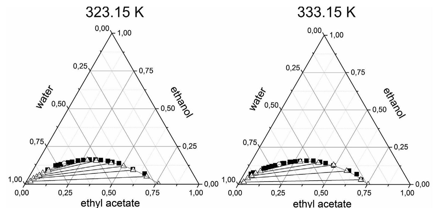 Figure 2 - from Liquid-liquid equilibrium of acetic acid