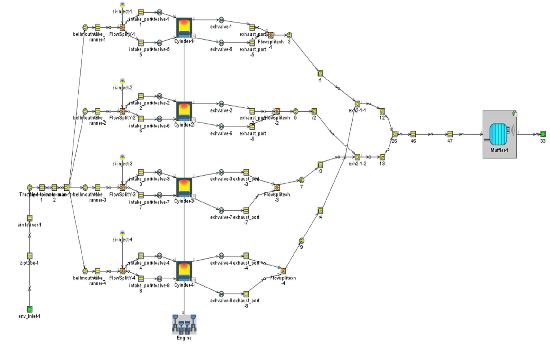 Nomenclature of exhaust systems. gt-suite is the leading