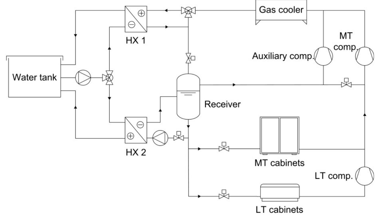 Shows the schematic of the coz plant under study. the