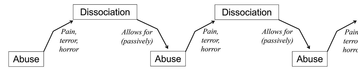 Figure 1 - from Attachment as a Second Language: Treating