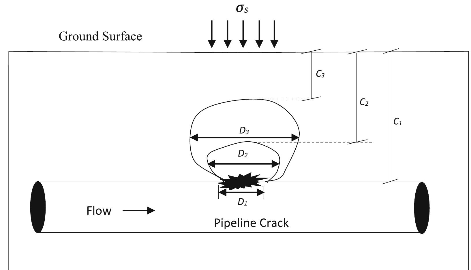 Schematic representation of the sinkhole example 3.6.2