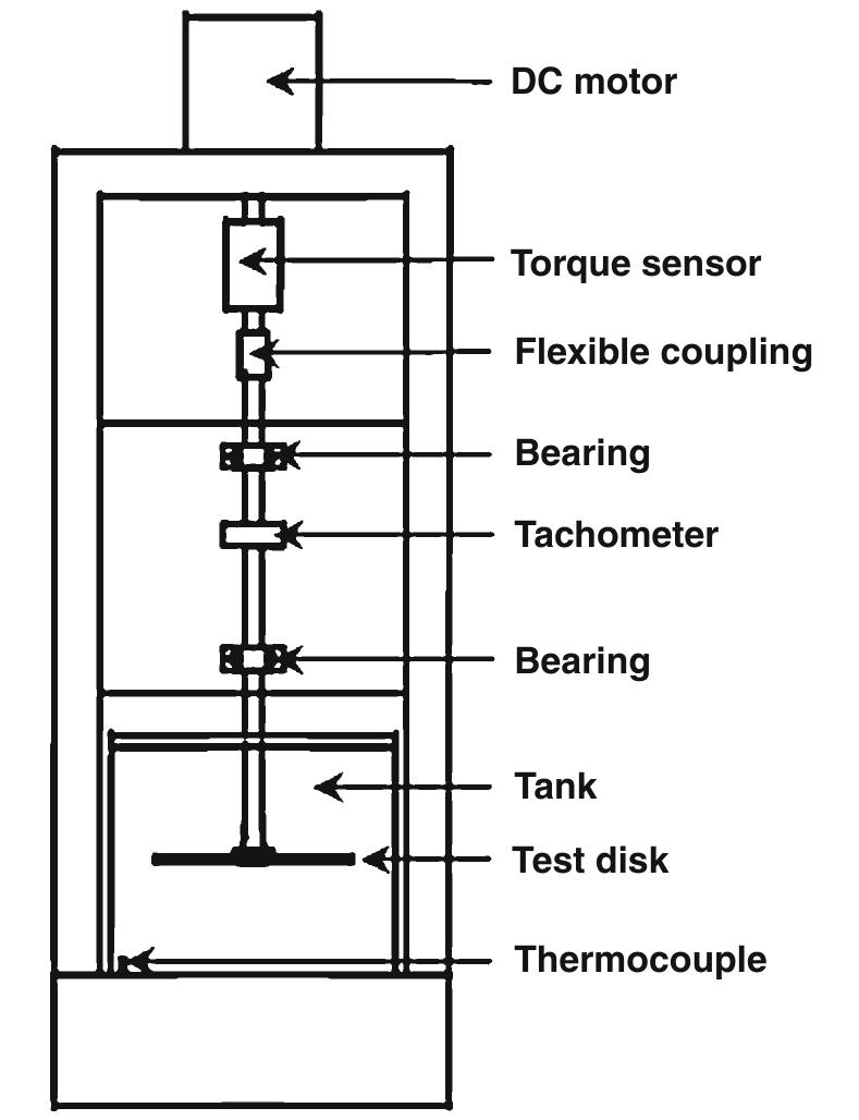Schematic illustration of the friction disk machine*®