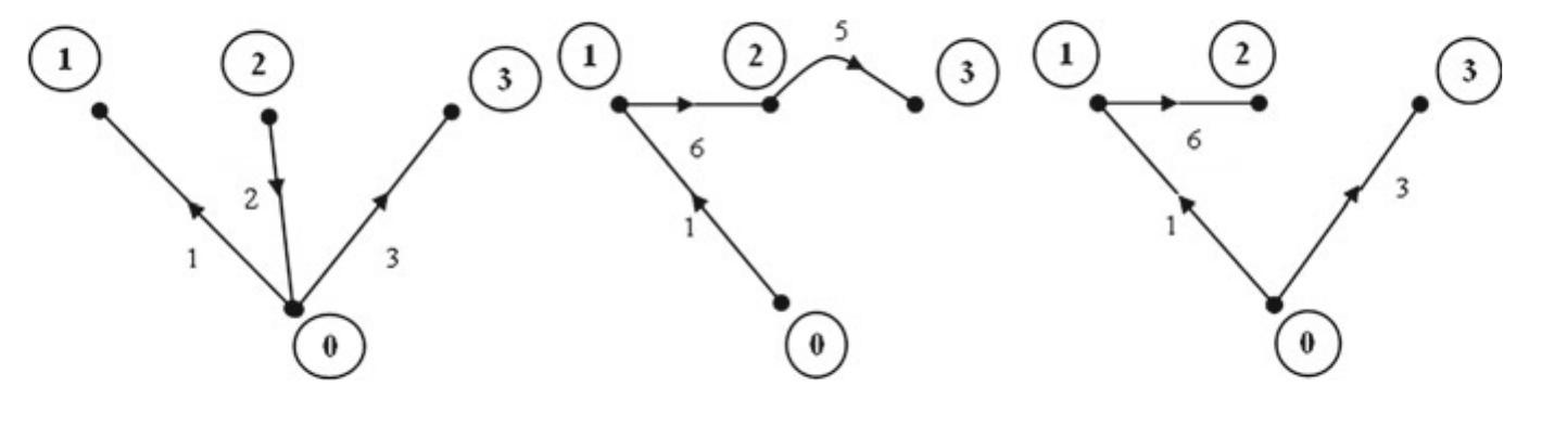 5 some possible trees of given graph trees and co-trees of a