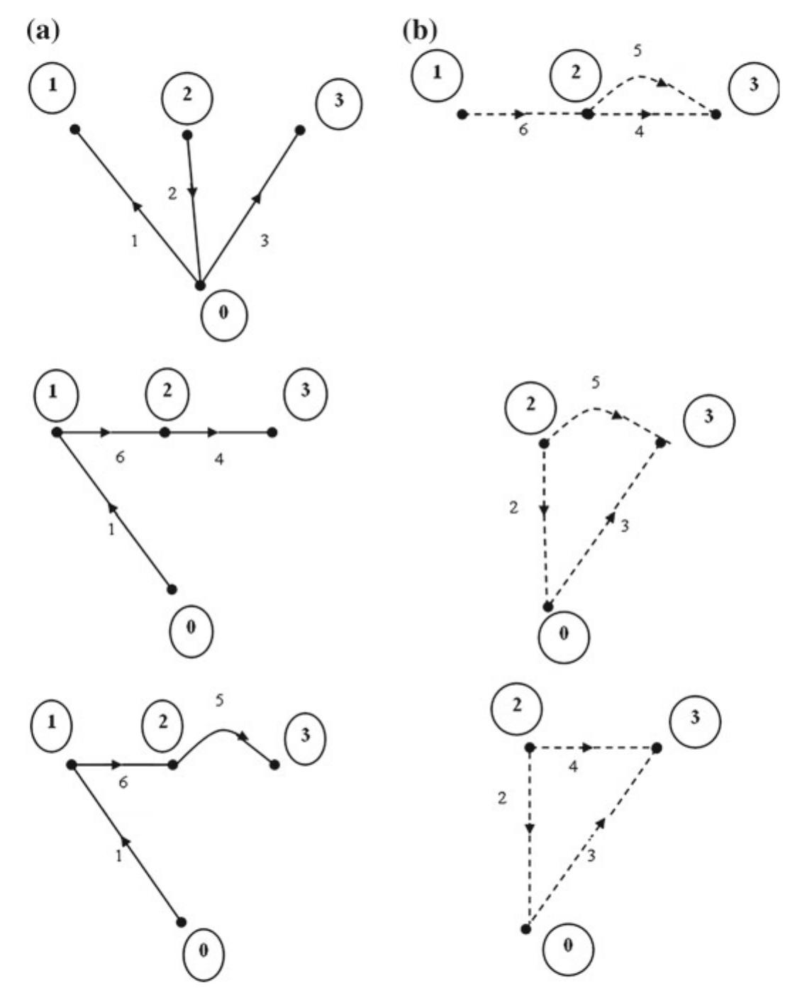 6 some possible trees of given graph and corresponding